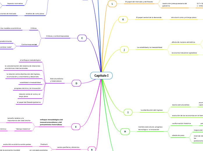 Cap. I - Mind Map